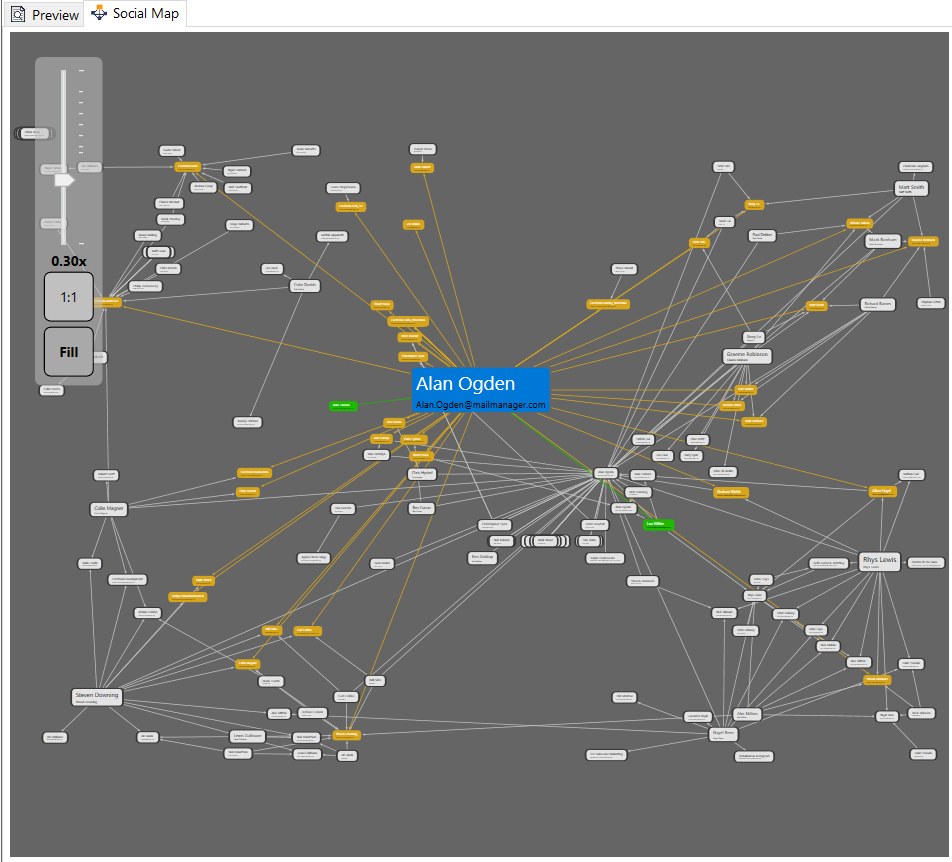 How to View the Social Map – Mail Manager